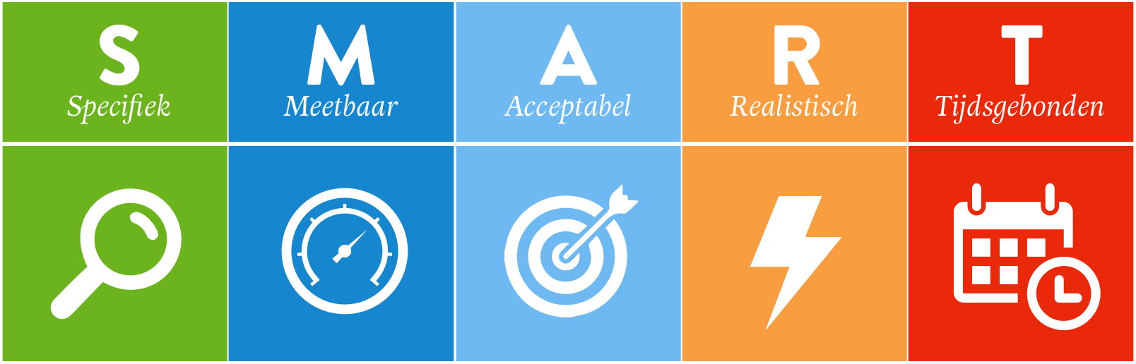 Setting SMART goals: methodSMART or SLIM making