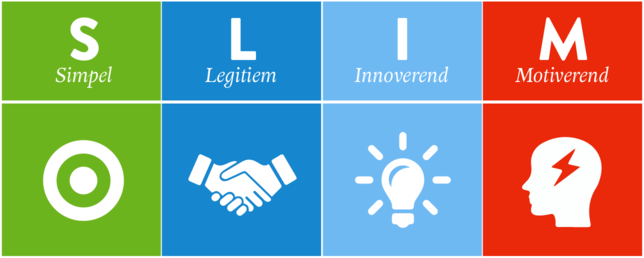 SMART doelstellingen formuleren: methodeSMART of SLIM maken