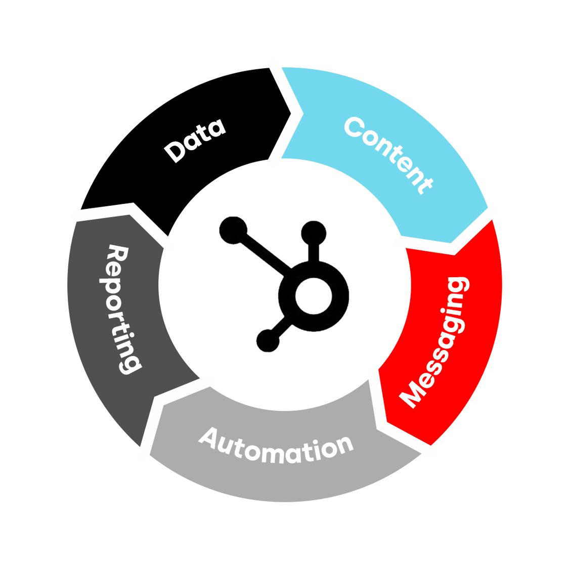 HubSpot Training for Beginners: Everything You Need to Know